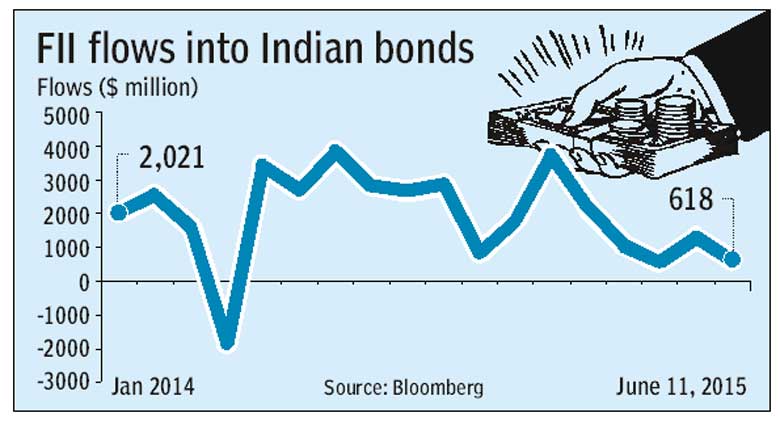 Bond market may see FII outflow for second month - Banking & Finance ...