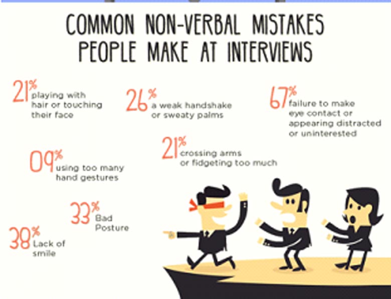 Job interview: 7 things to know - business-gallery News | The Financial ...