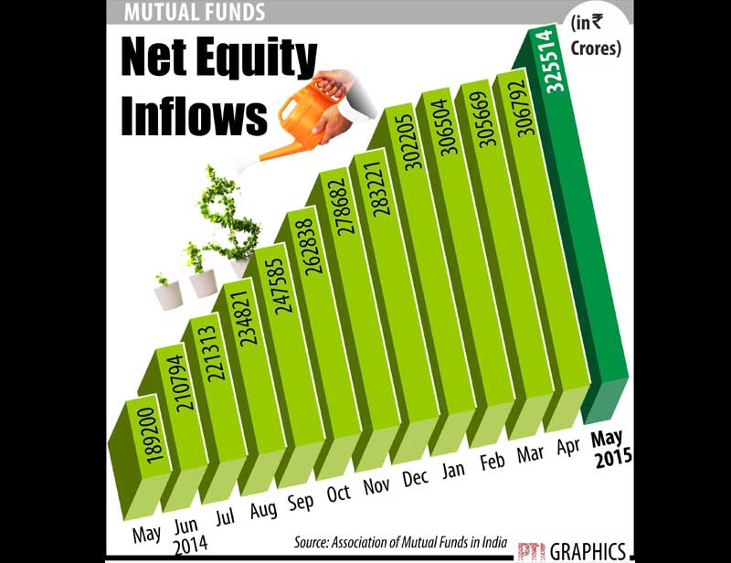 Gold bond scheme, BSE Sensex, monsoon, gold, trade, more - business ...