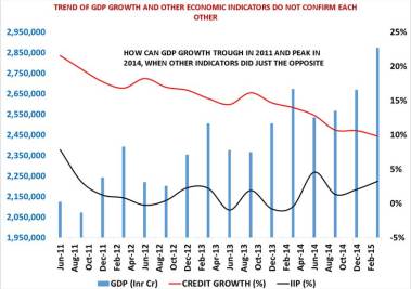 gdp-graph-1 | The Financial Express