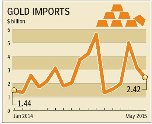Gold imports rise 10.5% to $2.42 billion in May - Commodities News ...