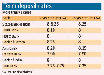 HDFC Bank & ICICI Bank cut bulk deposit rates by up to 50 bps - Banking ...
