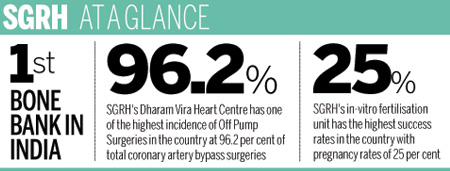 SGRH: Tracing A Success Saga - India News | The Financial Express