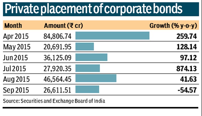 ONGC-Cairn jointly utilise gas facilities - Economy News | The ...