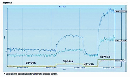 Process control through real-time particle size analysis - India News | The Financial Express