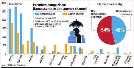 Banks in Insurance - Banking & Finance News | The Financial Express