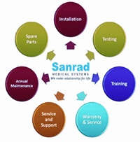Sanrad Medical Systems: Spreading Technology - India News | The ...