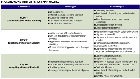 Strategies to foray into healthcare IT - India News | The Financial Express