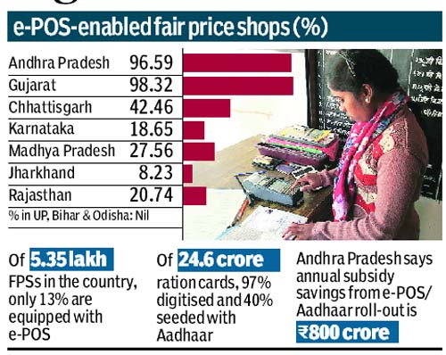 PDS all set to reap digital dividend - Economy News | The Financial Express