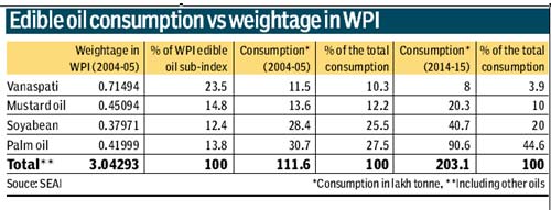 WPI is negative for 15th straight month - Economy News | The Financial ...