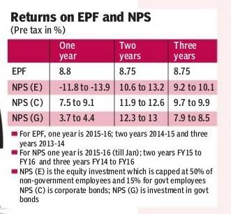 Data Drive: It’s taxing for EPF subscribers - Economy News | The ...