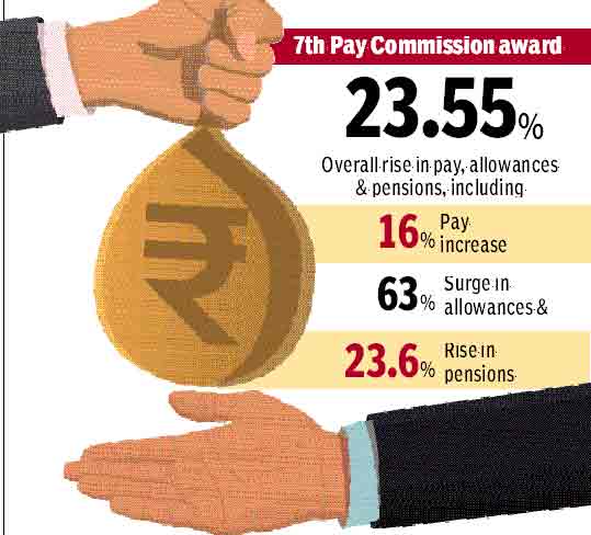 7th Pay Commission bonanza: How govt will save Rs 11,000 crore in ...