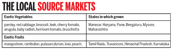 Global Produce, Local Source - India News | The Financial Express