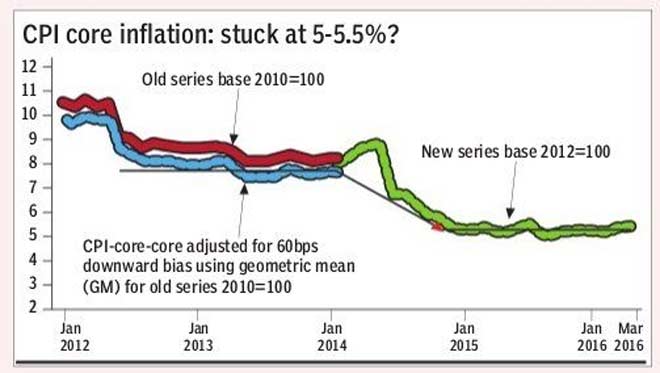 Column: Inflation – Where is it headed? - Opinion News | The Financial ...