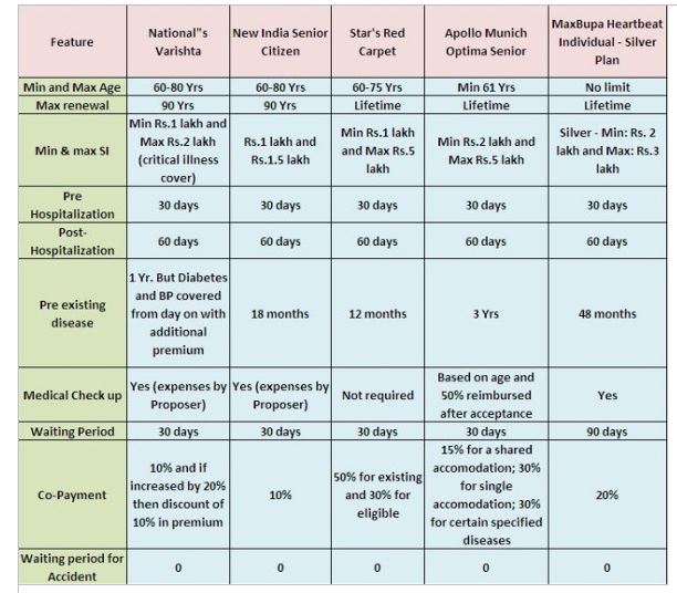 Retirement planning: Why you should buy insurance as you approach 60s ...