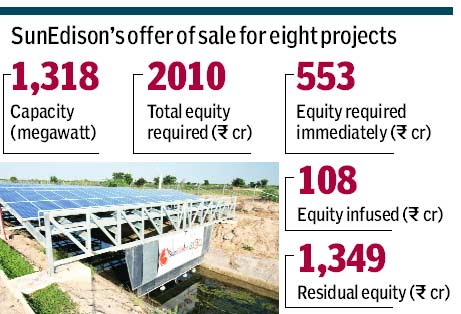 SunEdison power battle in India gets tougher; here’s why - Economy News ...