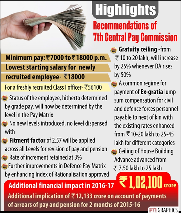 7th Pay Commission calculator to highlights, here’s all you want to ...