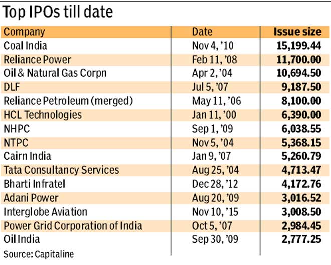 IPOs in India could hit Rs 20,000 cr mark; here’s why - Market News ...