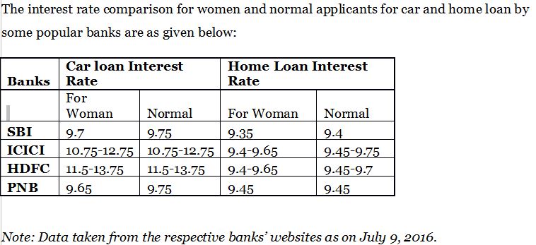 Banks offering women-friendly loan schemes, how to make best use of ...