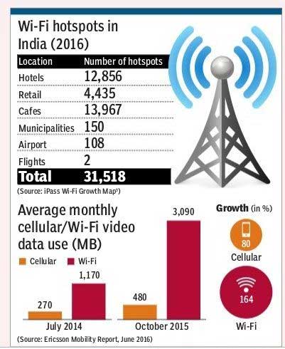 If Trai has its way, your Internet bill could be cut to virtually ...
