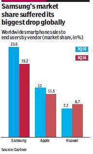 Samsung Galaxy Note 7 fires: Check out the explosive story - Industry ...