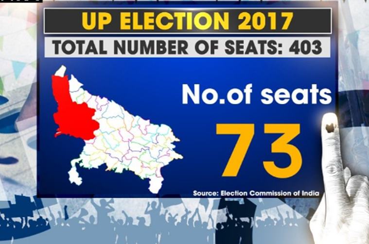 UP Election 2017: Congress common minimum programme focuses on ...