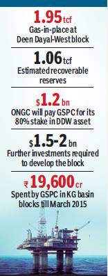 ONGC gets gas price guarantee from Gujarat, set to pave way for ...