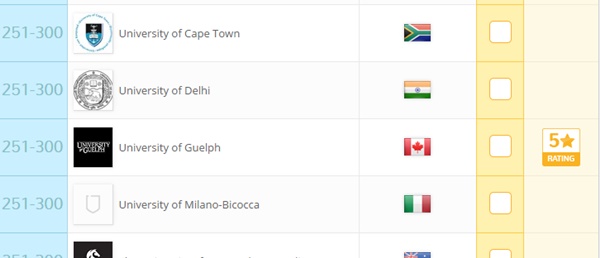 QS World University Rankings in economics: Massachusetts Institute of ...