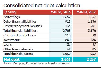 Reliance Industries Q4 results surprise on a closer read; here’s why ...