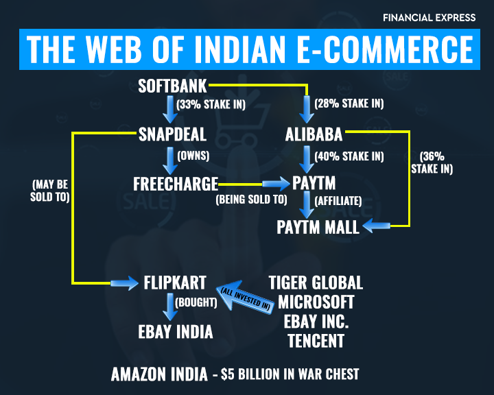 The complex web of India’s e-commerce simplified: the sellers, the ...