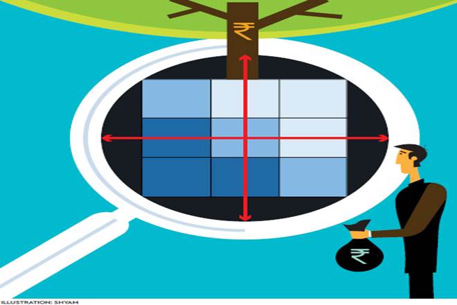 How to select the right mutual funds; check out the ‘style box’ - Money ...