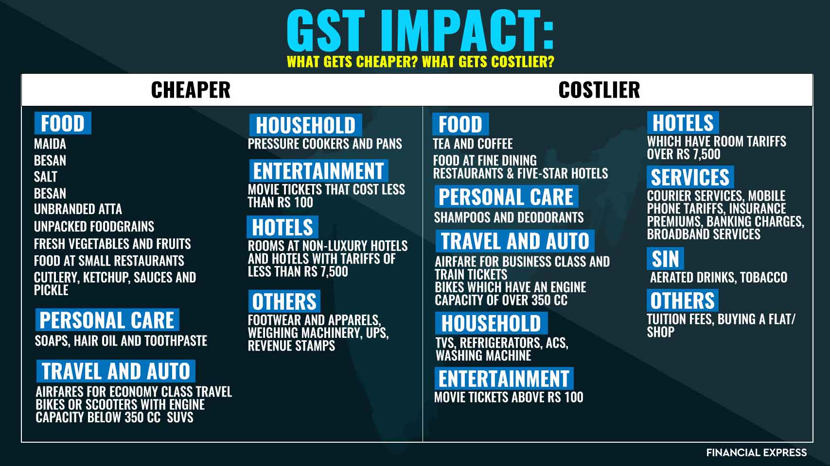 GST bill format and GST invoice guide: Get details of bill formats and ...