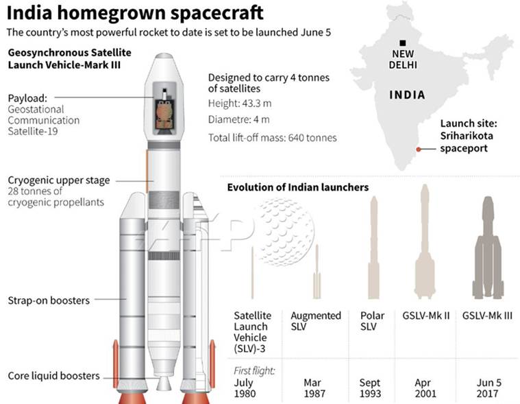 ISRO GSLV Mk 3 rocket launch: Foreign media all agog, hails success of ...