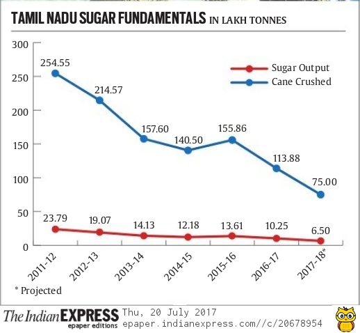 Banks in India set to face further pressure on earnings; here is why ...
