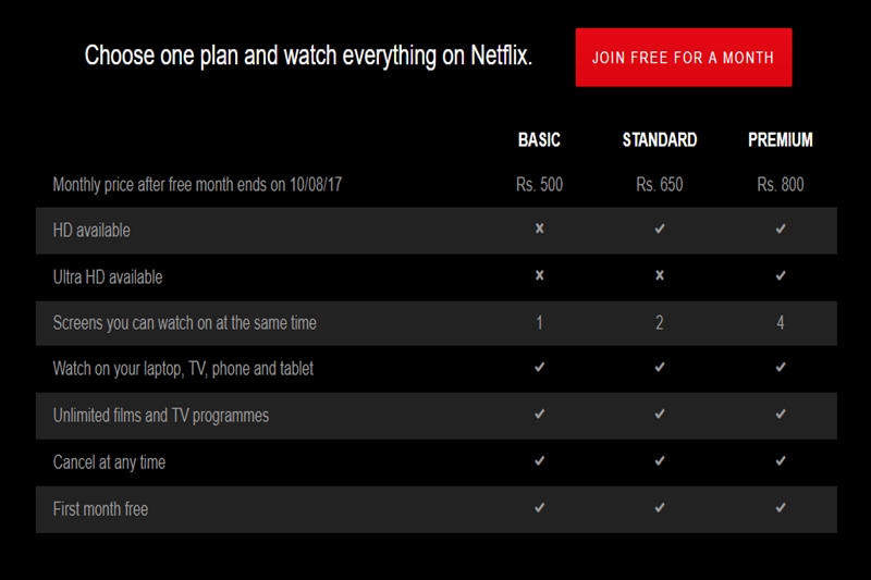 Amazon Prime Video vs Netflix vs Hotstar: From price to content, which ...