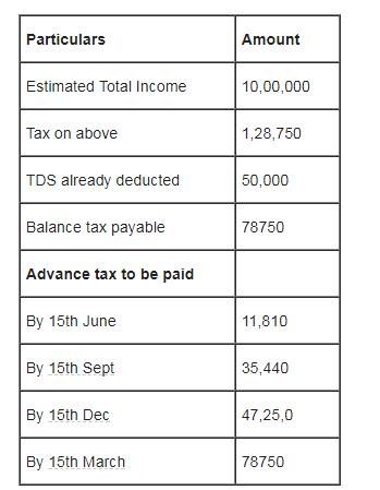 Deposit tax online: Here’s how to pay extra tax online while filing ...