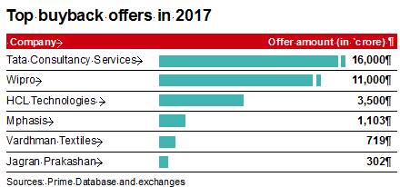 Crop insurance: Pradhan Mantri Fasal Bima Yojana subsidy good for ...