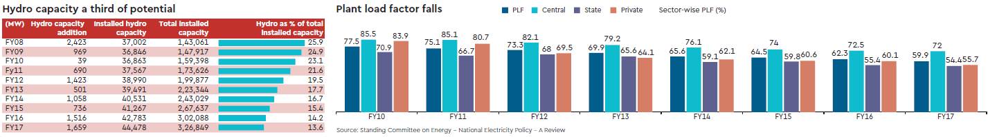 National electricity policy: How to balance power; all you need to know ...