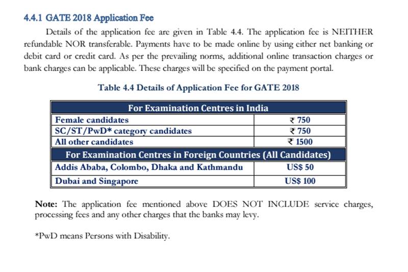 GATE 2018: Official notification released by IIT Guwahati, from ...