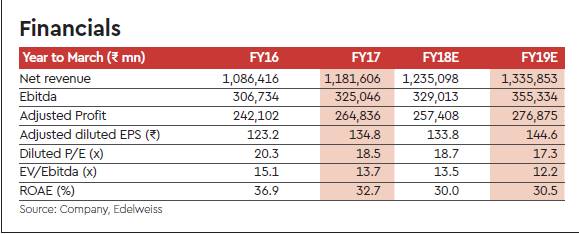 TCS hit by BFSI, retail segments? See what that means for its stock ...