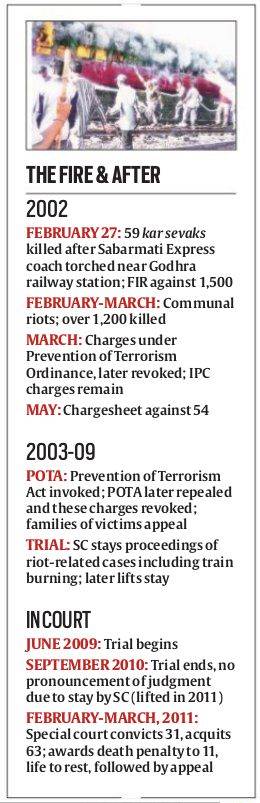 What is Godhra train burning case and what really happened in S6 coach ...