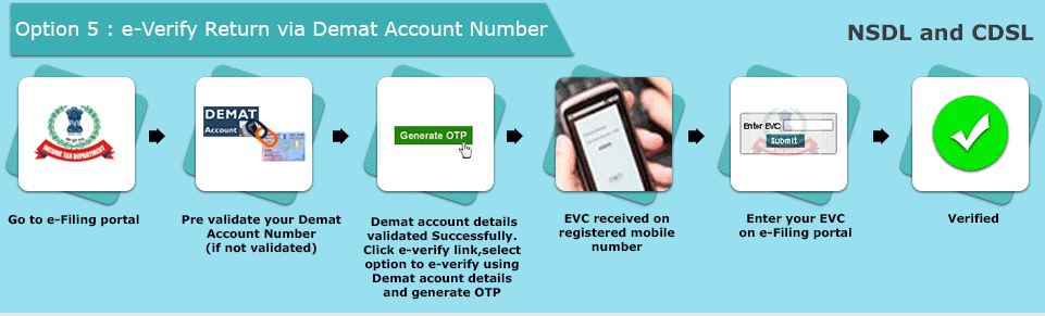 Income Tax Returns (ITR) filing online: How to e-verify returns; 5 ...