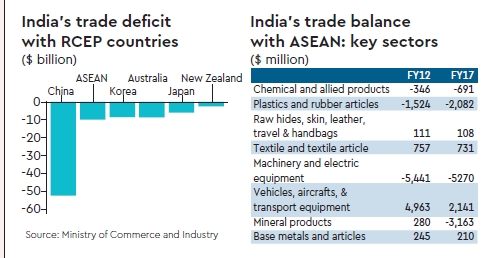 Regional Comprehensive Economic Partnership (RCEP): India pushes for ...