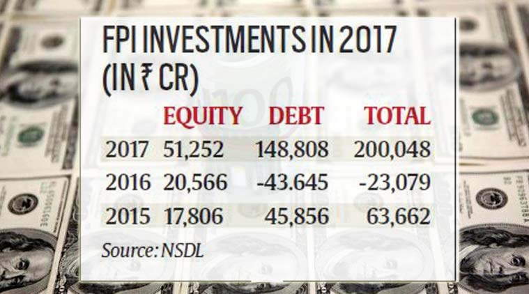 Realty brokerages cheer easier FDI norms - Economy News | The Financial ...
