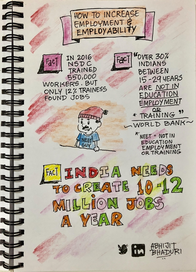 Budget 2018: This is how government can increase employment ...