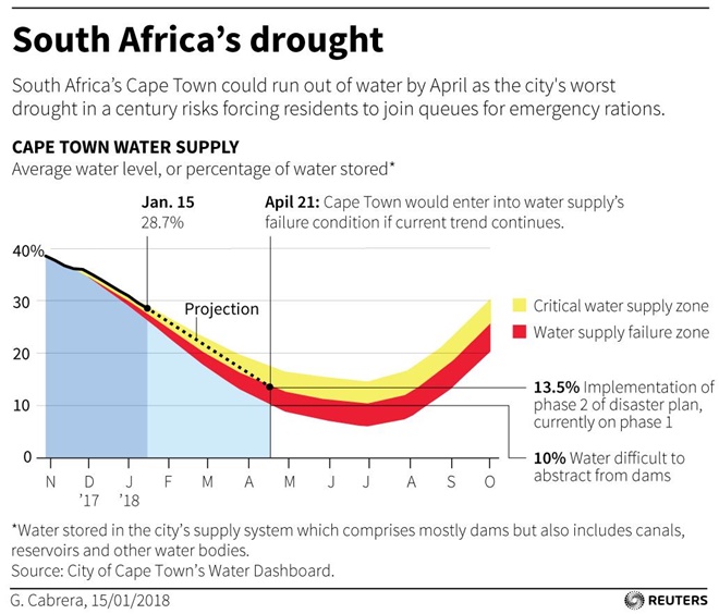 World’s worst horror is unfolding in South Africa’s City of Cape Town ...