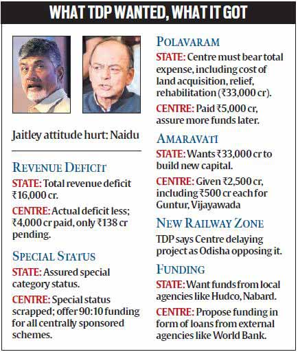 BJP-TDP break-up? Andhra Pradesh special status demand is fraught with risks for Chandrababu ...