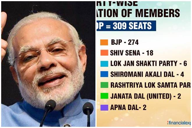 NDA minus TDP: Embarrassment for BJP but Modi government still strong ...