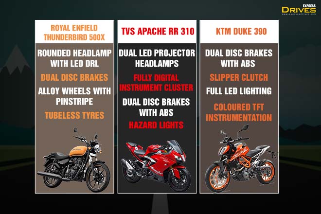 TVS Apache RR 310 vs Royal Enfield Thunderbird 500X vs KTM 390 Duke: A ...