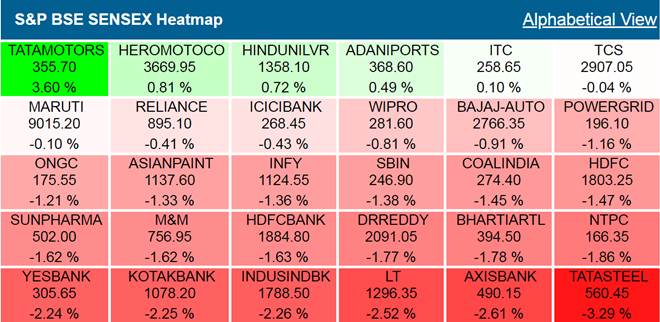Dalal Street collapses on China trade tariffs: Sensex tanks 351 points ...